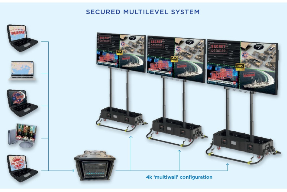 At the Heart of SENTRY Systems | Sentry